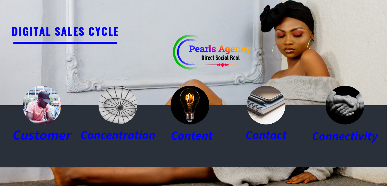 Digital Sales Cycle -The Five Cs﻿ - Pearls Agency
